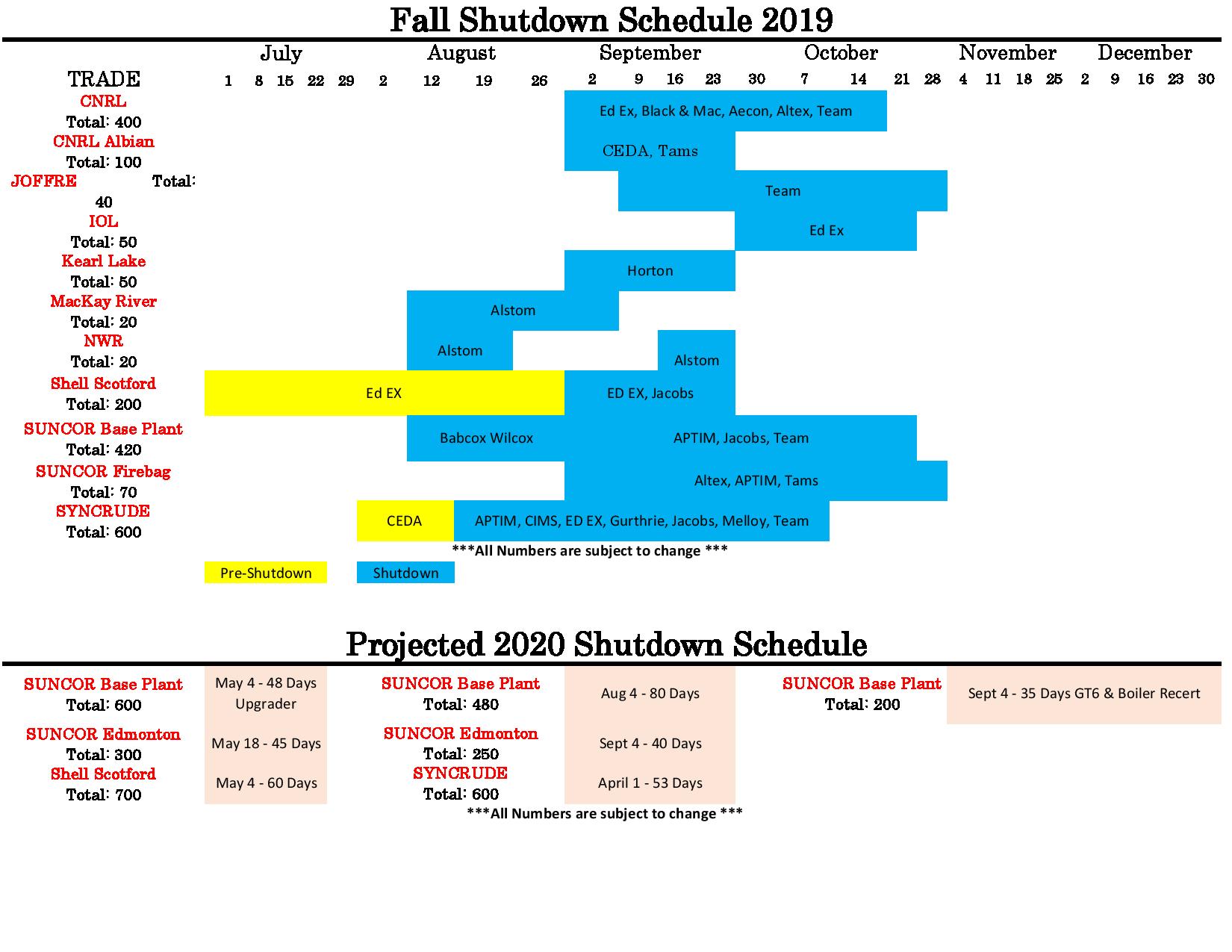 Shutdown Schedule